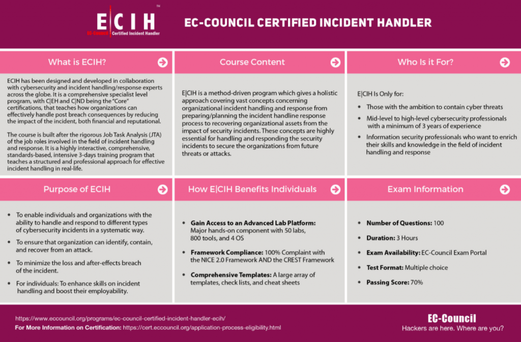 ECIH - Certified Incident Handler - SoftSell
