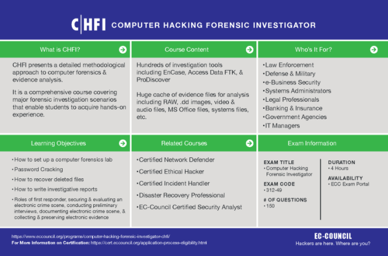 CHFI - Computer Hacking Forensic Investigator - SoftSell