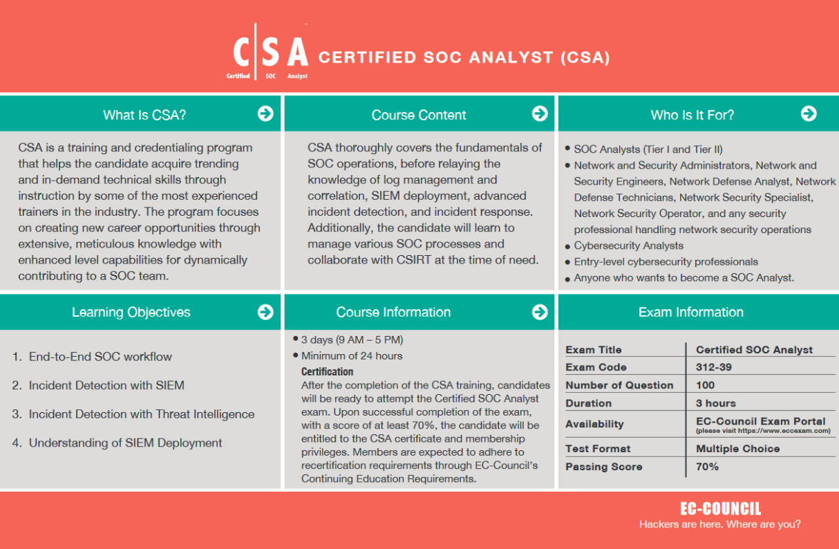 CSA - Certified Soc Analyst - SoftSell